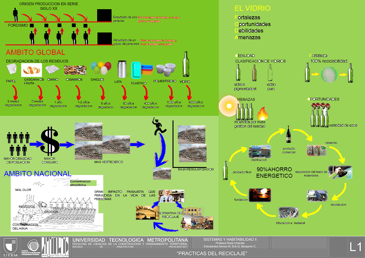 Reciclaje del Vidrio como método de desarrollo sustentable ...