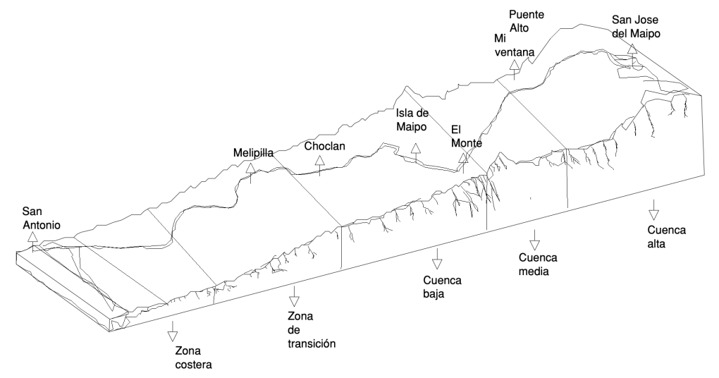 Mi cuenca hidrográfica: río Maipo – Arquitectura y Sustentabilidad UTEM