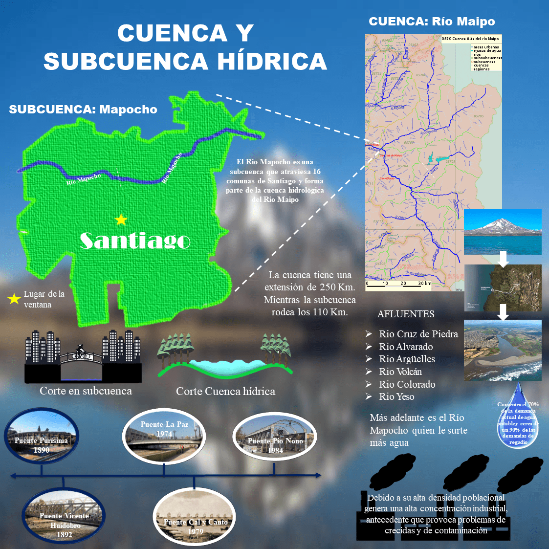 Cuenca Hídrica y su subcuenca olvidada – Arquitectura y Sustentabilidad ...
